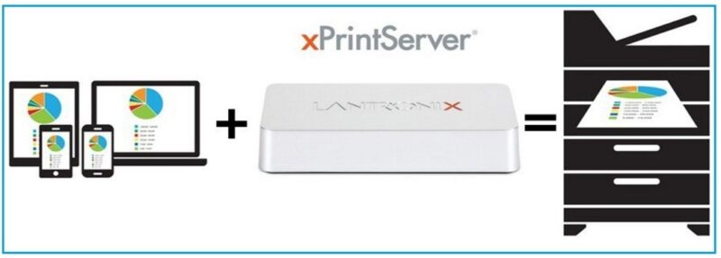Best Wired or Wireless Print Server For Mac in 2026