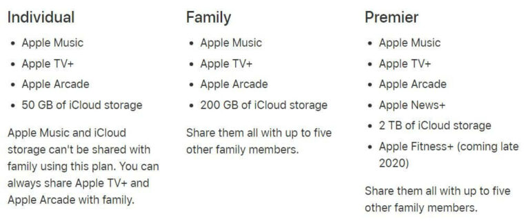 How to Subscribe to Apple One Services Bundles on your iPhone, iPad